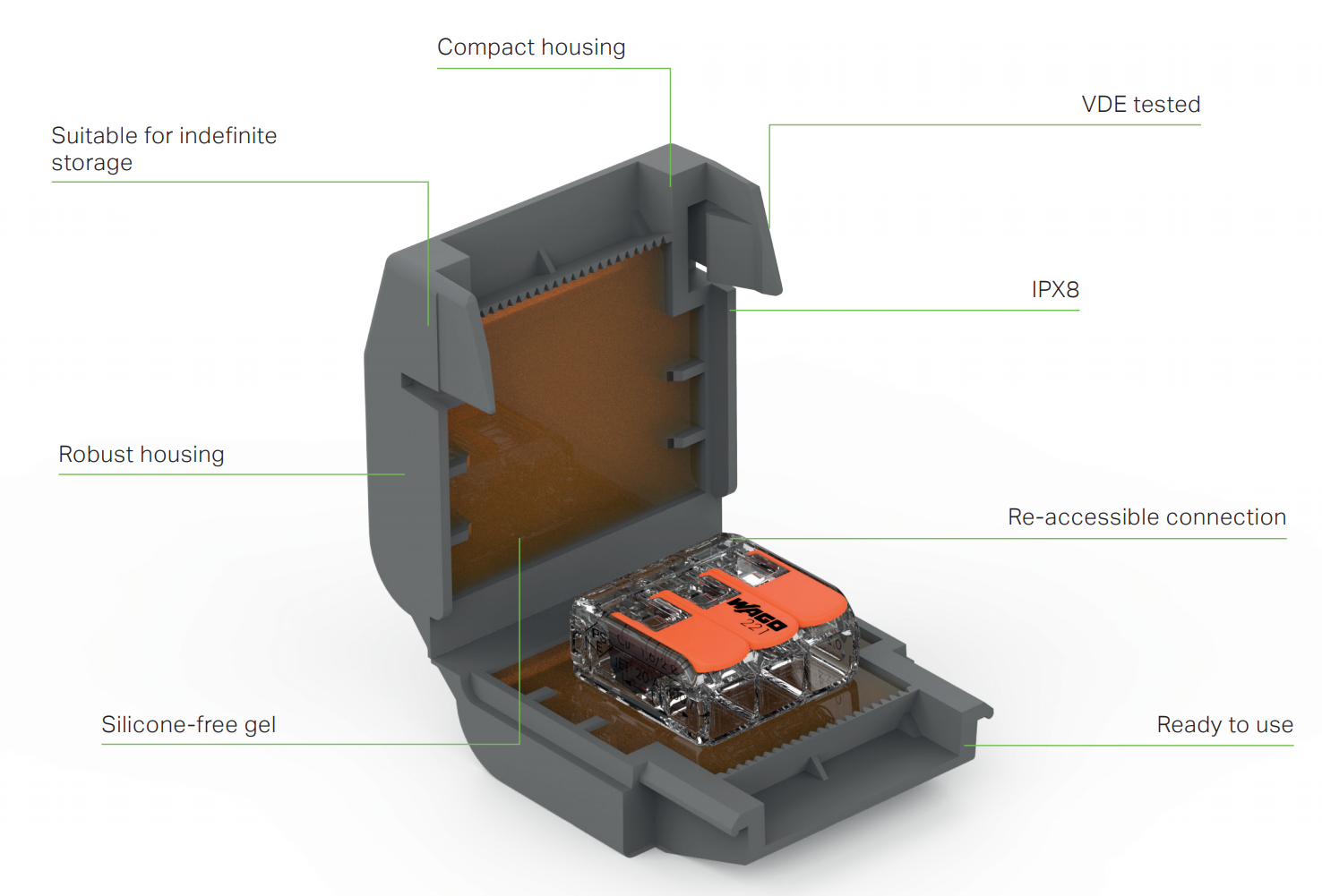 Buy WAGO Gelbox | SurgeTech Ltd